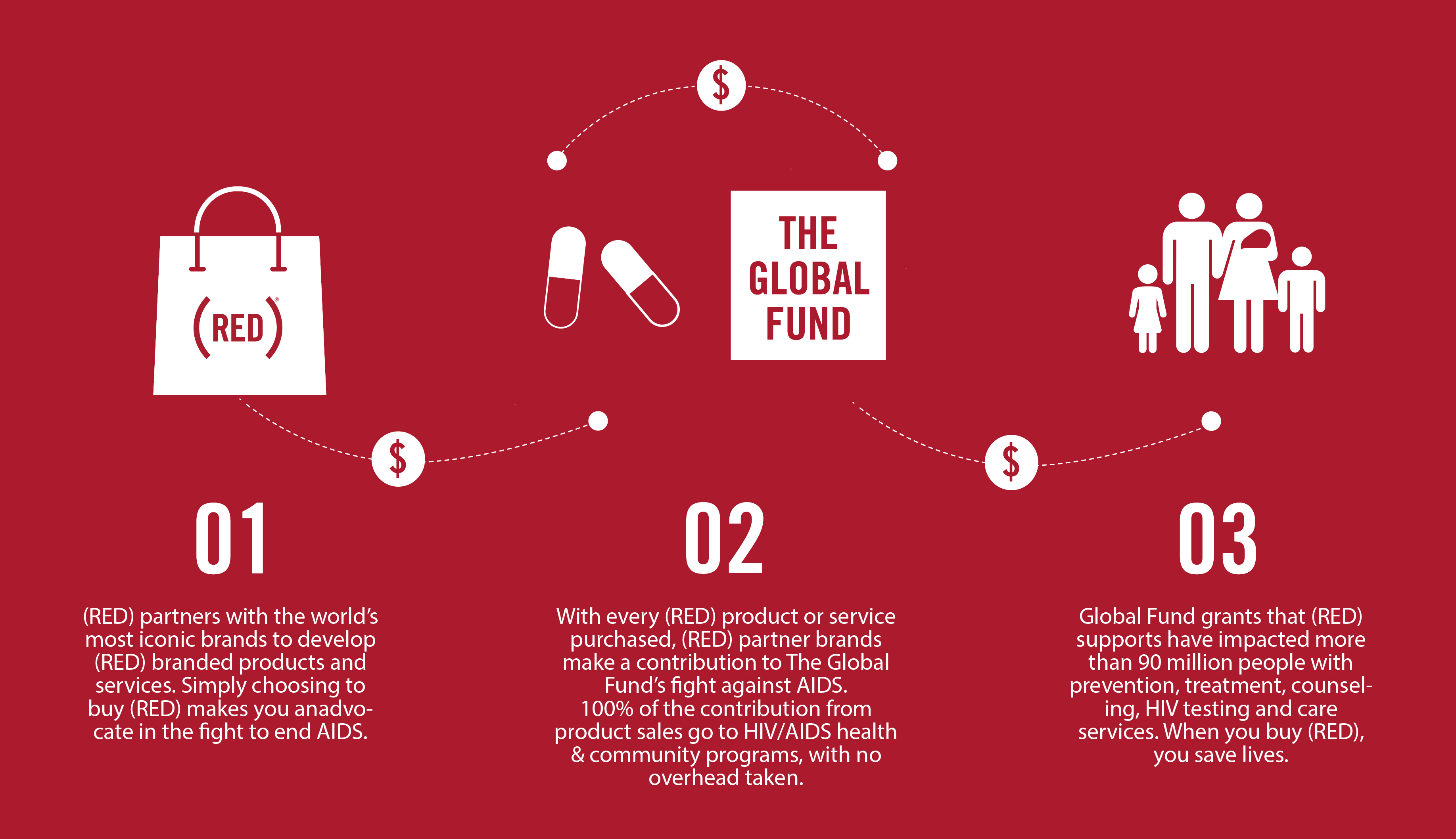 Philanthrocapitalism: The (RED) Campaign - INKspire