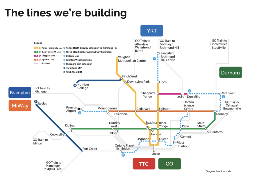 All About Toronto's TTC - INKspire