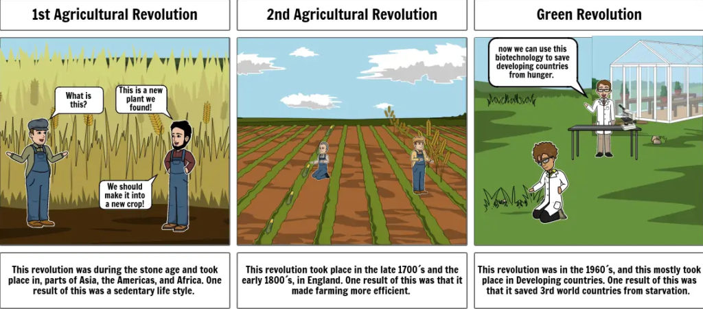 From Neolithic to Green: The Impact of Technology on Agriculture - INKspire