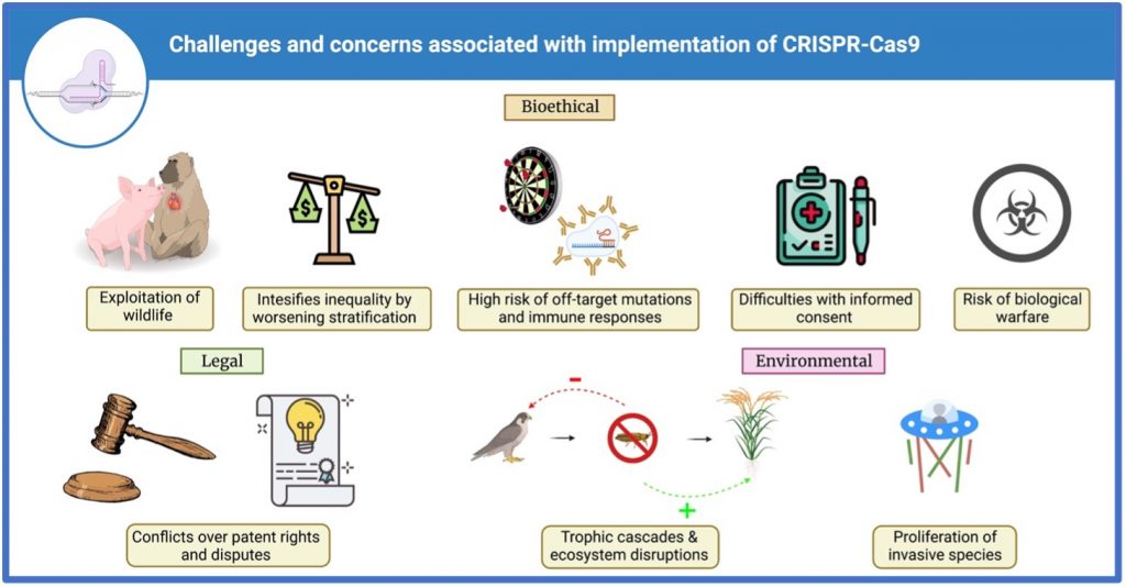 The Huxleyan Prophecy and CRISPR-Cas9: Is Society Doomed? - INKspire